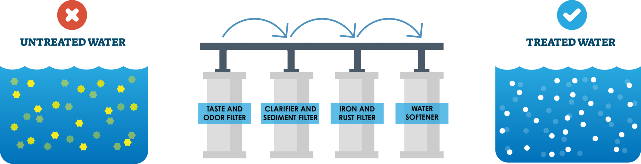 Products - Wolverine Water Systems